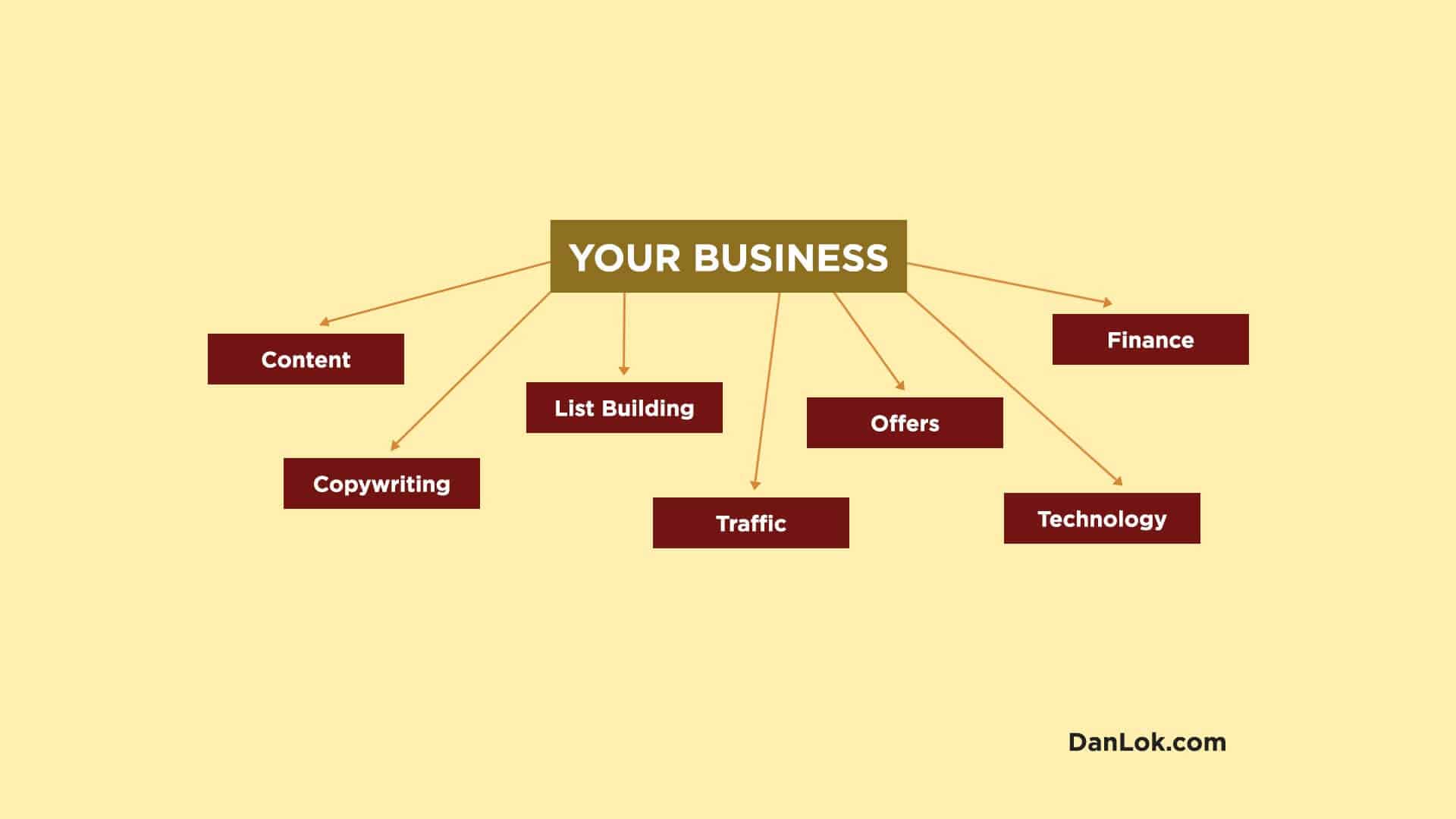 How To Systematize Your Business If It Isn’t Working - Dan Lok
