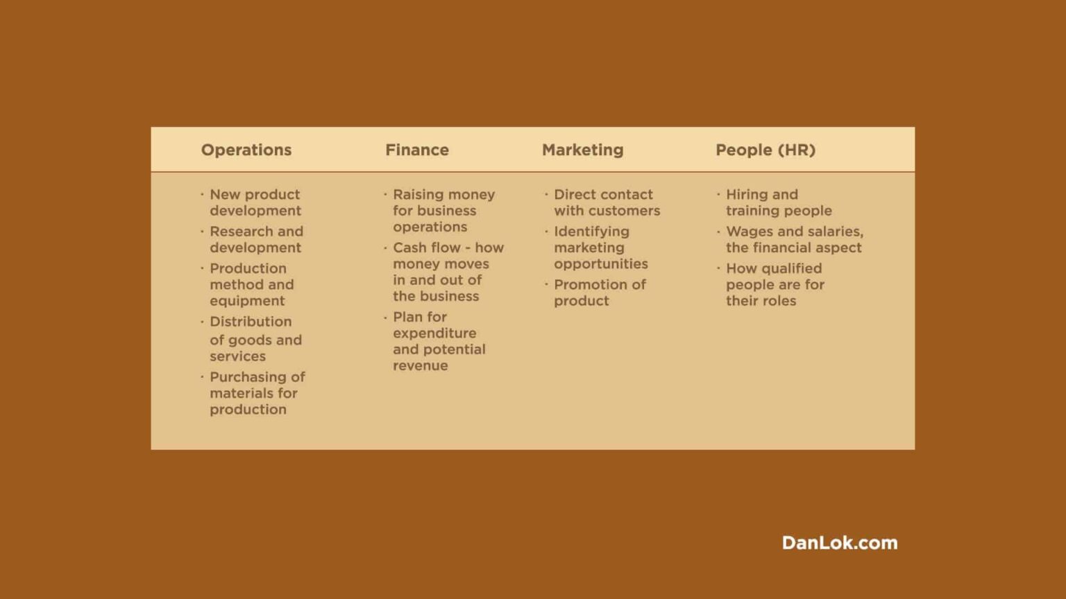 How To Systematize Your Business If It Isn’t Working - Dan Lok