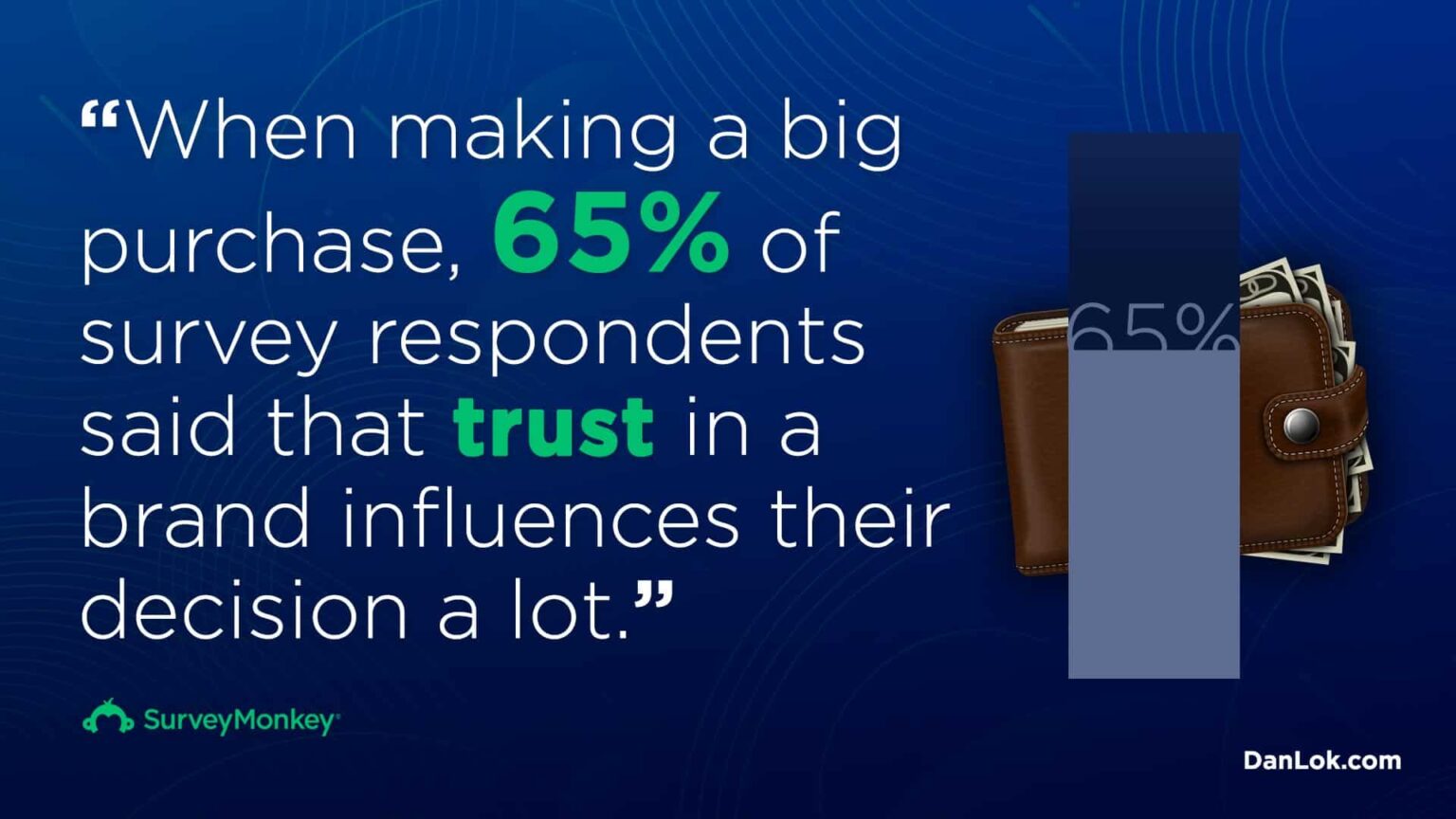 How To Position Yourself As An Expert - Dan Lok