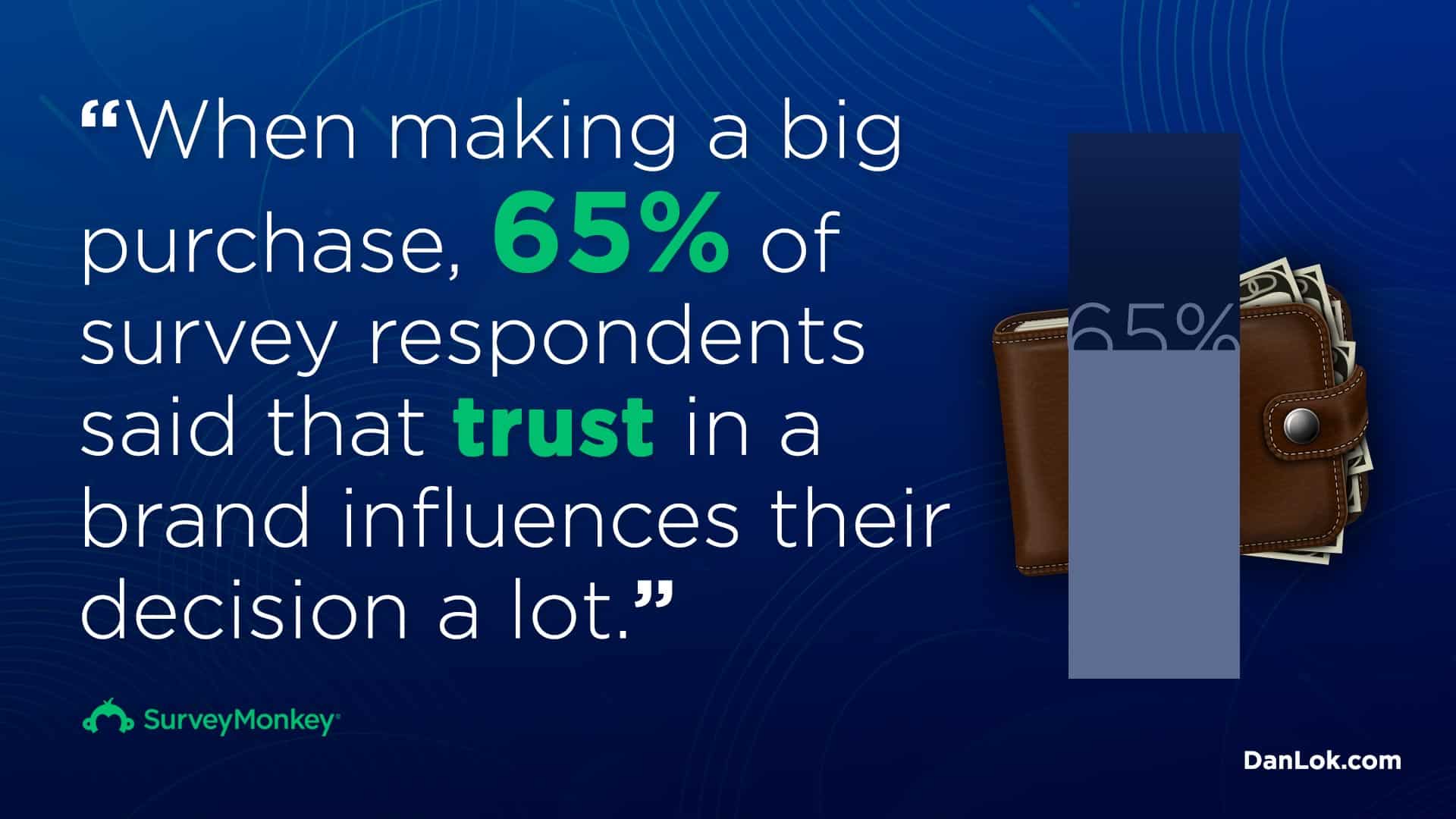 How To Position Yourself As An Expert - Dan Lok